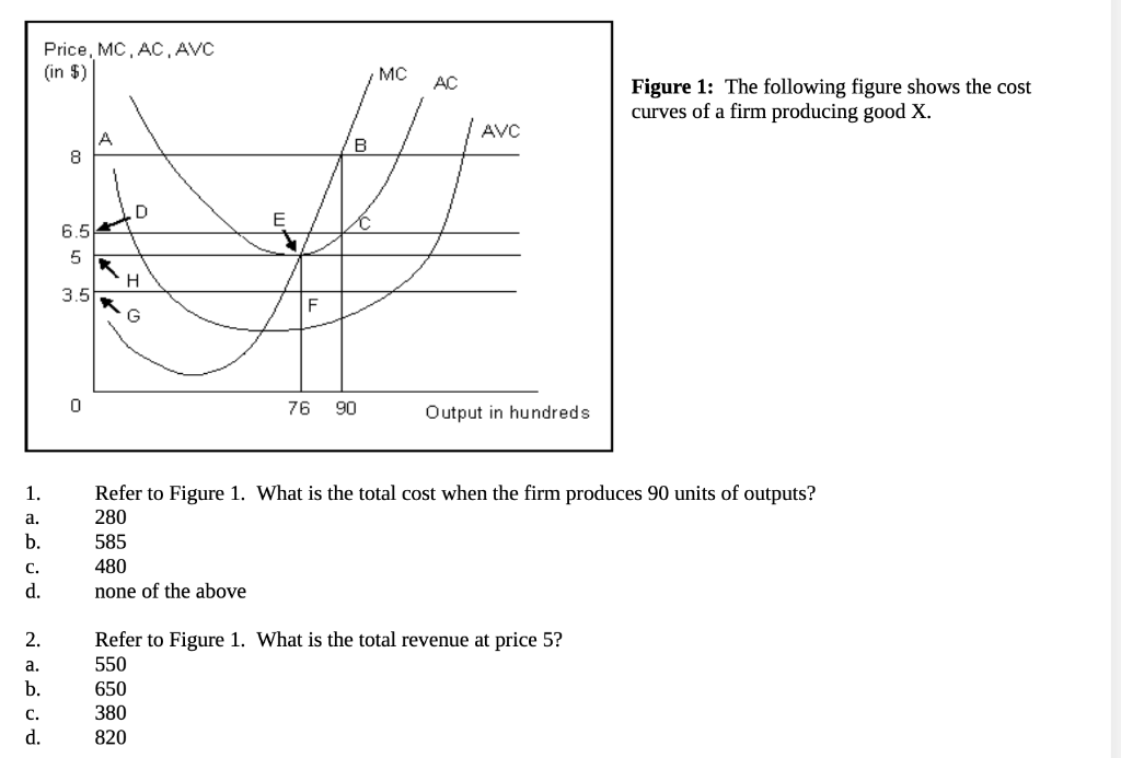Solved Price, MC, AC, AVC (in $) MC AC Figure 1: The | Chegg.com