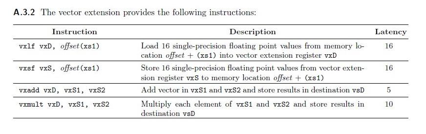 A.3 Vector Extension You are working with a new | Chegg.com