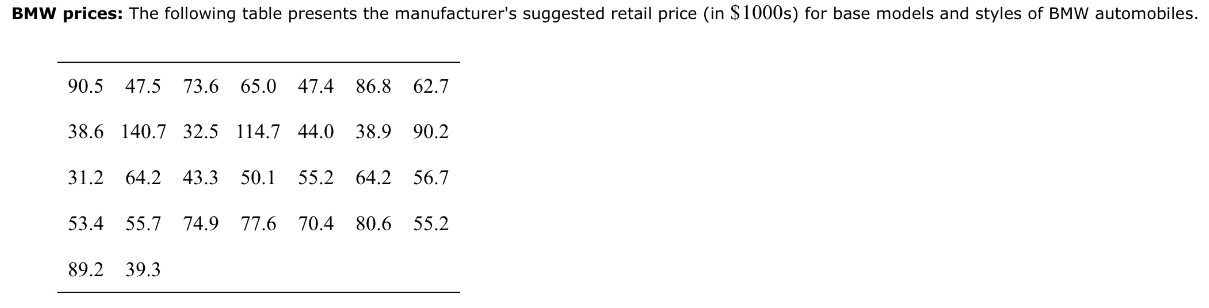 Solved BMW prices: The following table presents the | Chegg.com