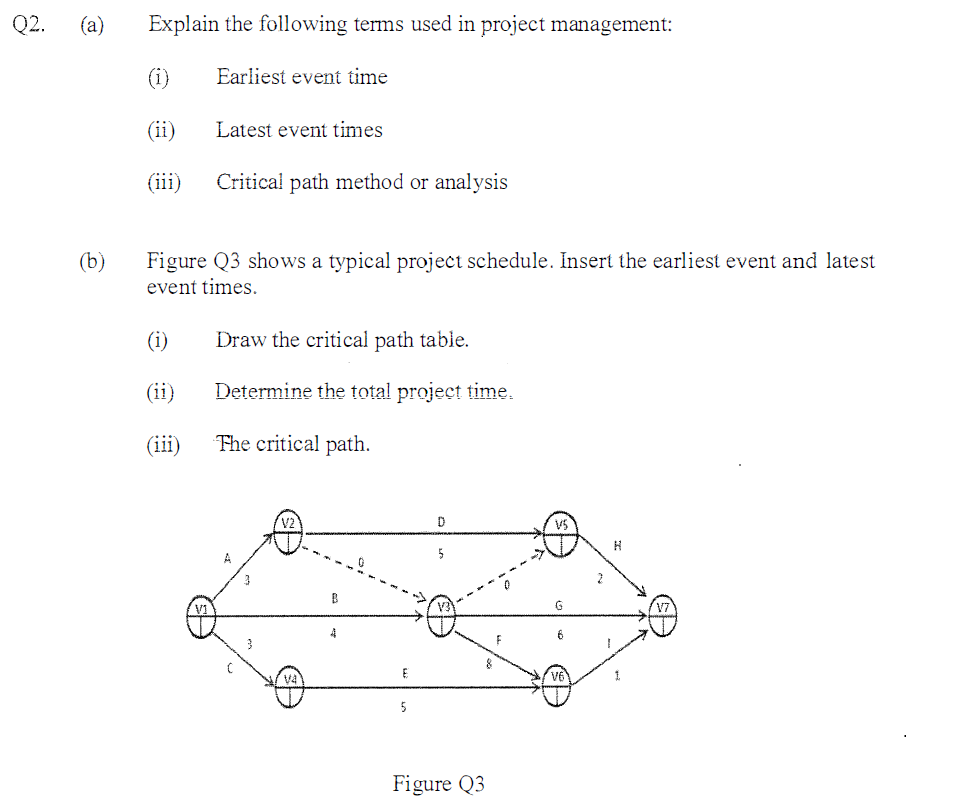 Solved Q2. . (a) Explain the following terms used in project | Chegg.com