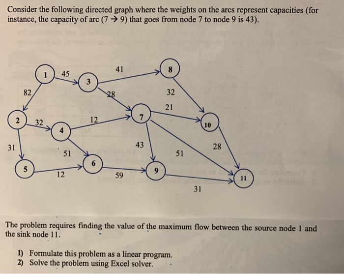 Solved Consider the following directed graph where the | Chegg.com