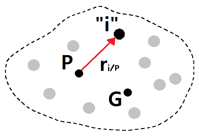 Solved 1. Derive the angular momentum of system of particles | Chegg.com
