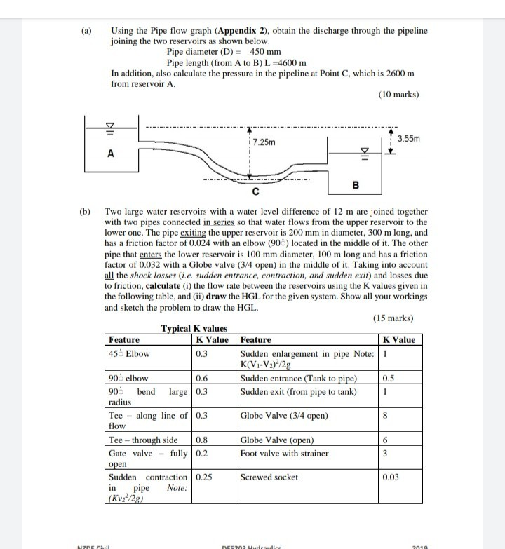 Solved Using the Pipe flow graph (Appendix 2), obtain the | Chegg.com