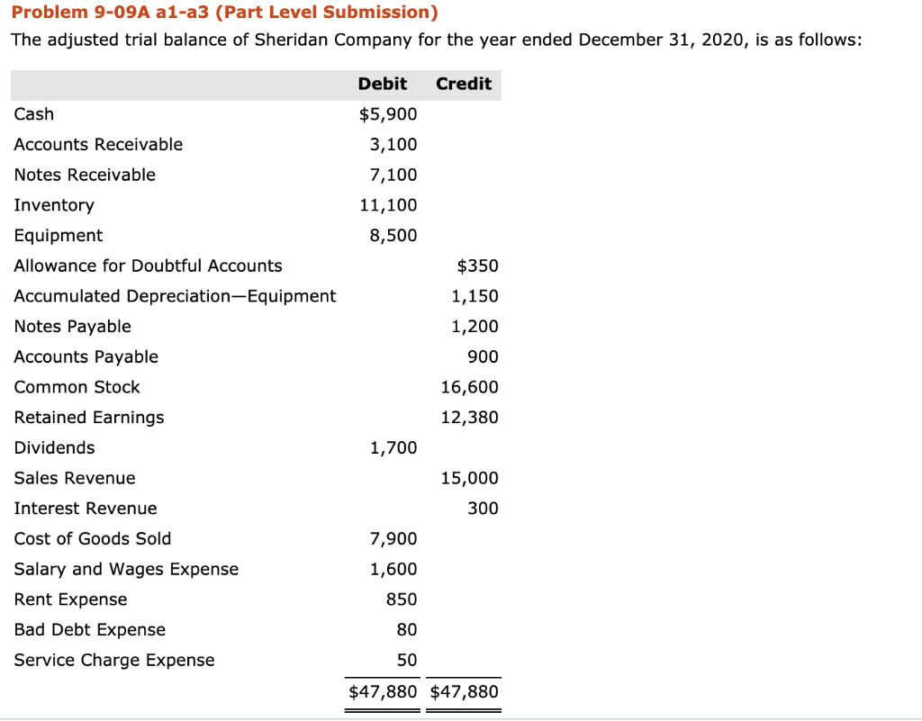 Solved Problem 9-09A al-a3 (Part Level Submission) The | Chegg.com