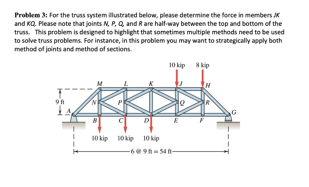 Solved Problem 3: For the truss system illustrated below, | Chegg.com