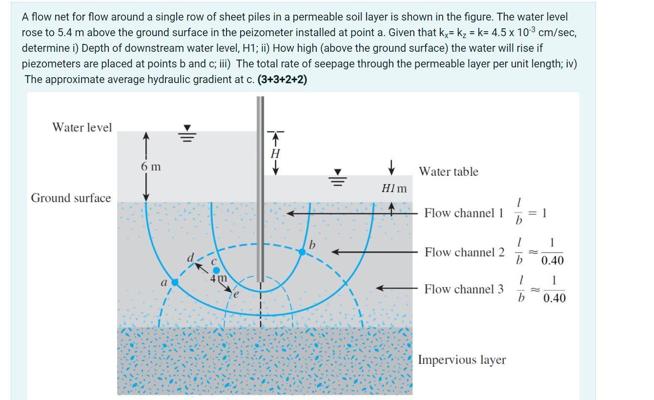 Solved A flow net for flow around a single row of sheet | Chegg.com