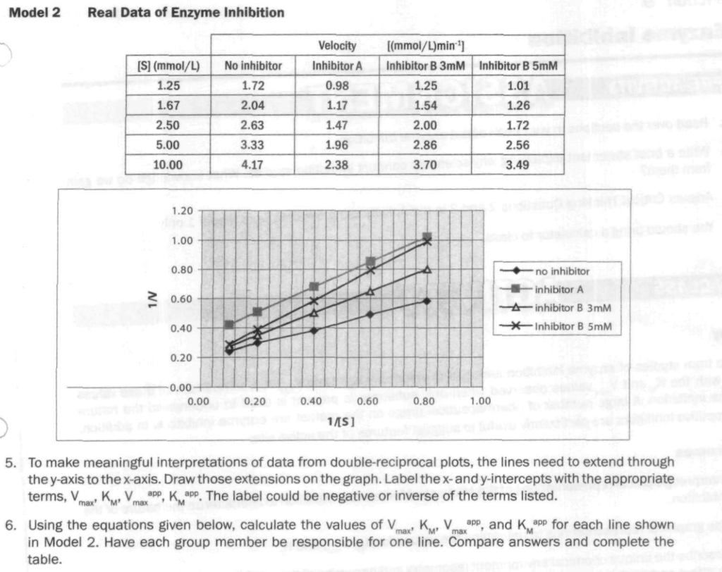 Please follow this directive precisely. For the given | Chegg.com