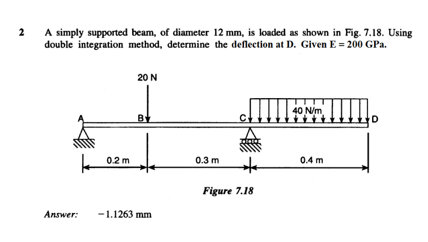 Solved 2 A simply supported beam, of diameter 12 mm, is | Chegg.com