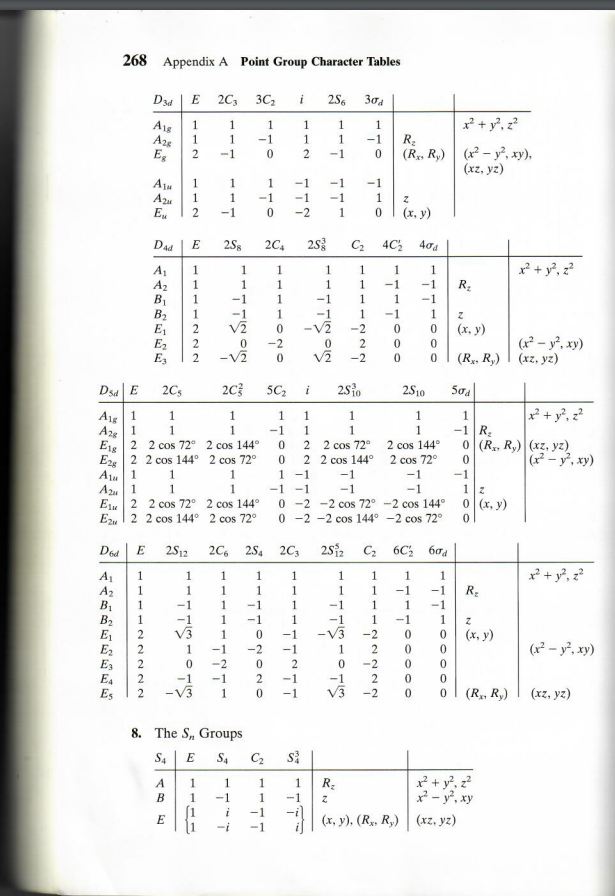 12 Consider The Three P Orbitals Px Py And Pz 