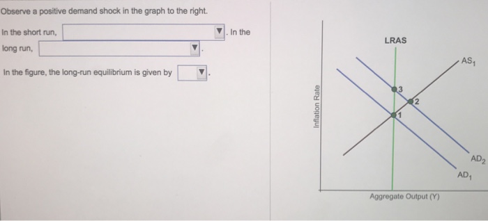 Solved Observe a positive demand shock in the graph to the | Chegg.com