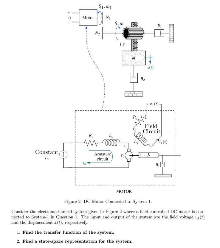 Consider the electromechanical system given in Figure | Chegg.com