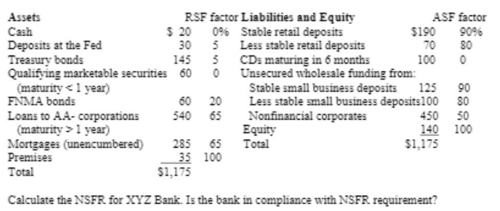 Solved Assets RSF factor Liabilities and Equity ASF factor | Chegg.com