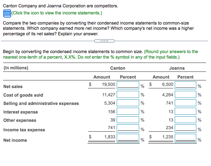 Solved Canton Company and Joanna Corporation are | Chegg.com