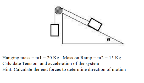 Solved 0 Hanging mass = m1 = 20 Kg Mass on Ramp = m2 = 15 Kg | Chegg.com