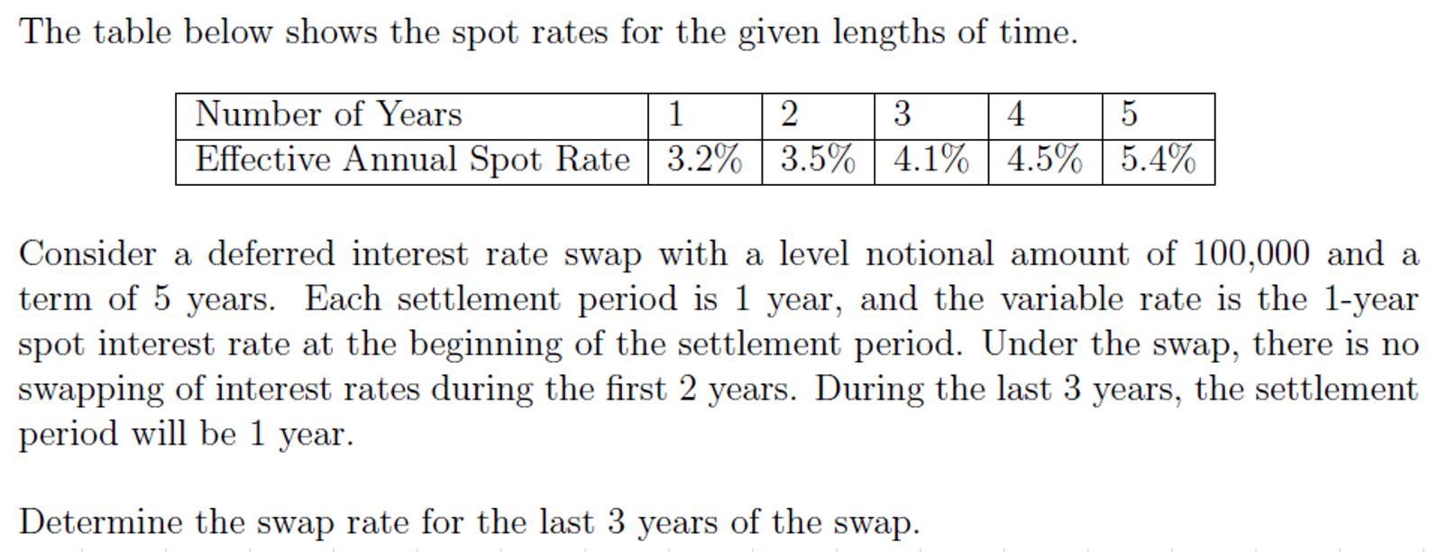 The table below shows the spot rates for the given | Chegg.com