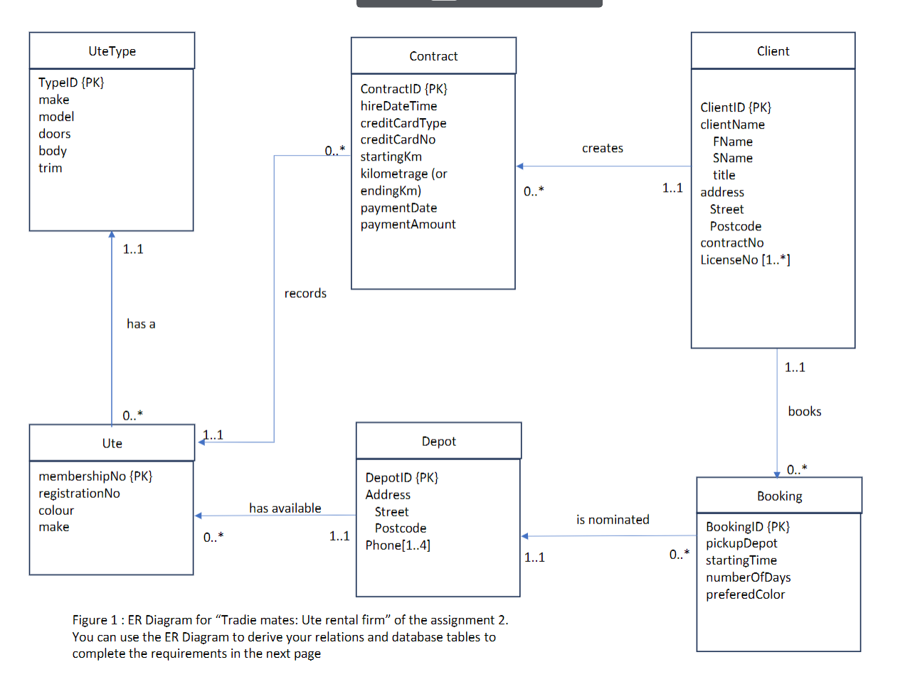 Solved General SpecificationAssignment 2 is a continuation | Chegg.com
