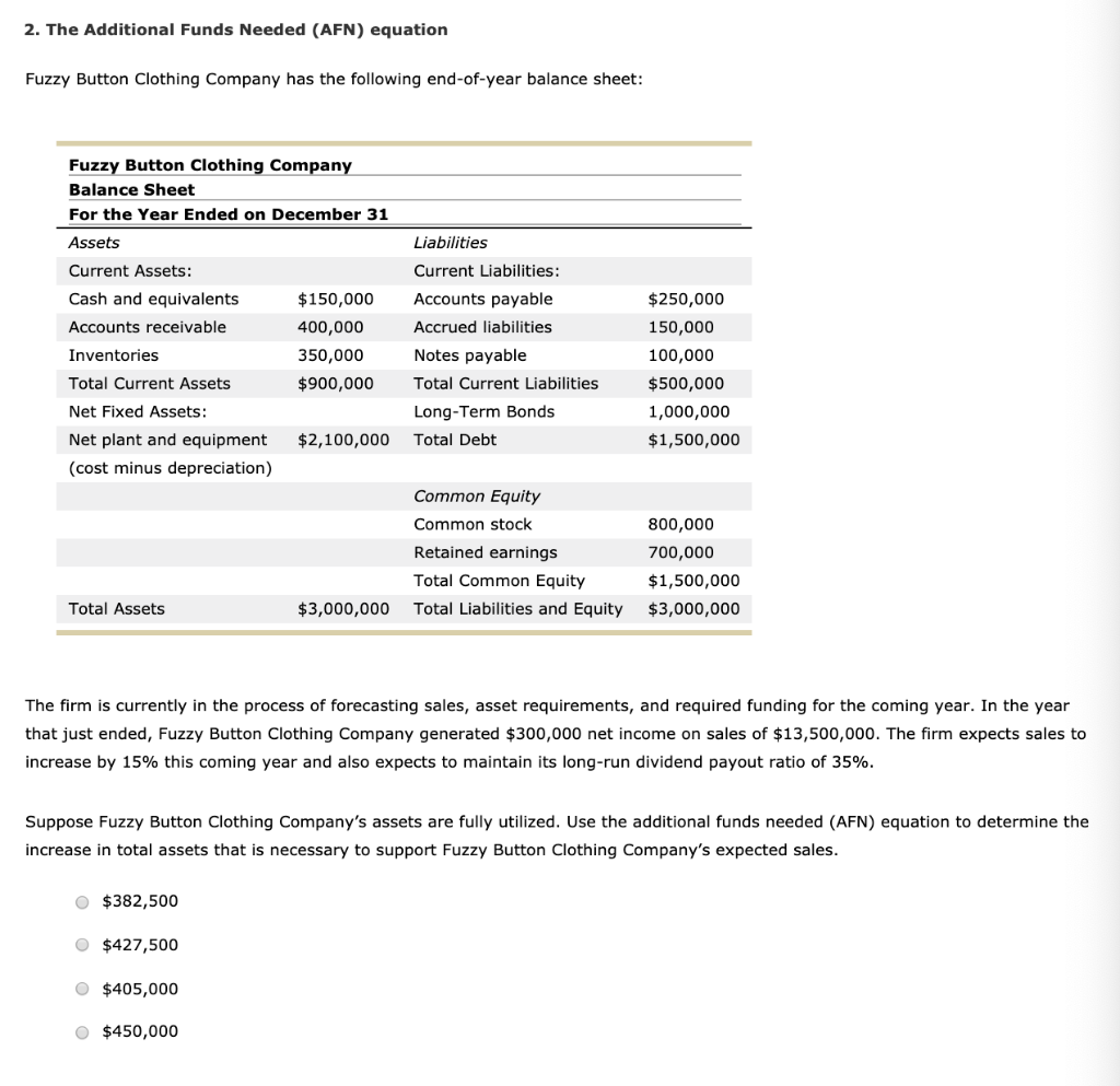 Solved 2. The Additional Funds Needed (AFN) equation Fuzzy | Chegg.com