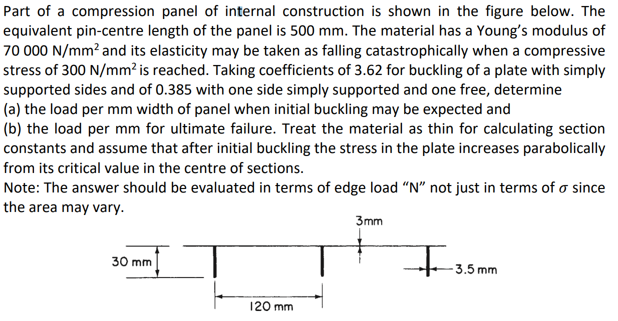 Part of a compression panel of internal construction | Chegg.com