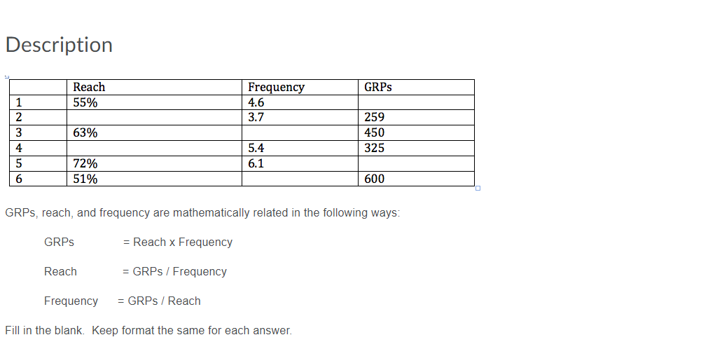 Solved Description GRPs Reach 55% Frequency 4.6 3.7 63% 1 2 | Chegg.com