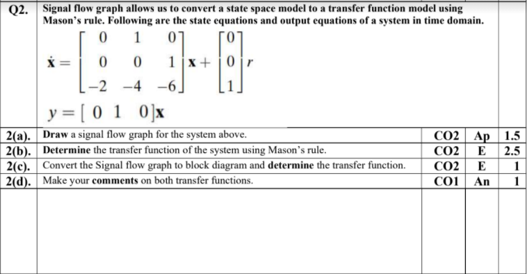 Solved II Q2. Signal flow graph allows us to convert a state | Chegg.com
