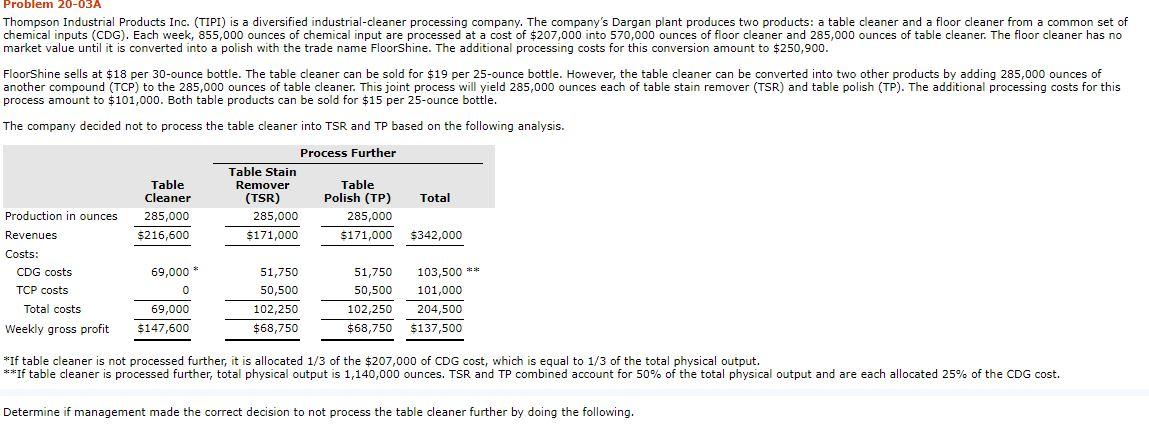 Solved (1) Calculate the company’s total weekly gross profit | Chegg.com