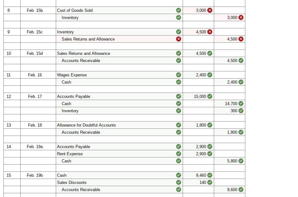 Solved Required 1-a. Prepare all February journal entries | Chegg.com