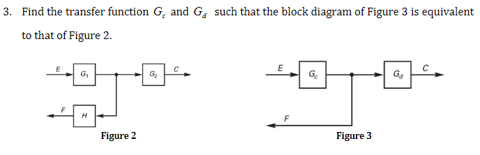 Solved 3. Find the transfer function Gc and Gd such that the | Chegg.com