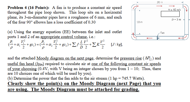 Solved Problem 4 (16 ﻿Points): A fan is to ﻿produce a | Chegg.com