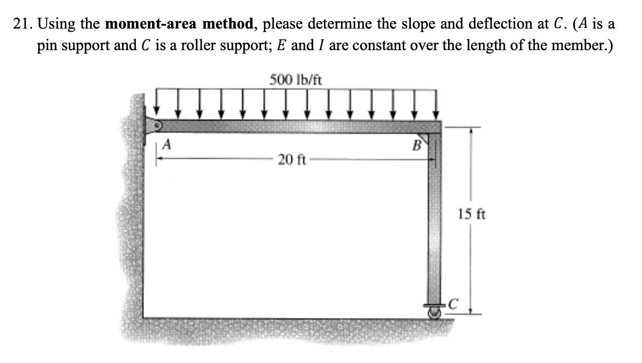 Solved 21. Using the moment-area method, please determine | Chegg.com
