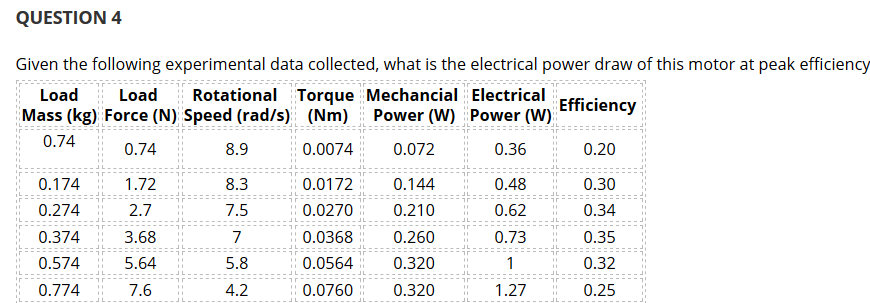 Solved QUESTION 4 Given the following experimental data | Chegg.com