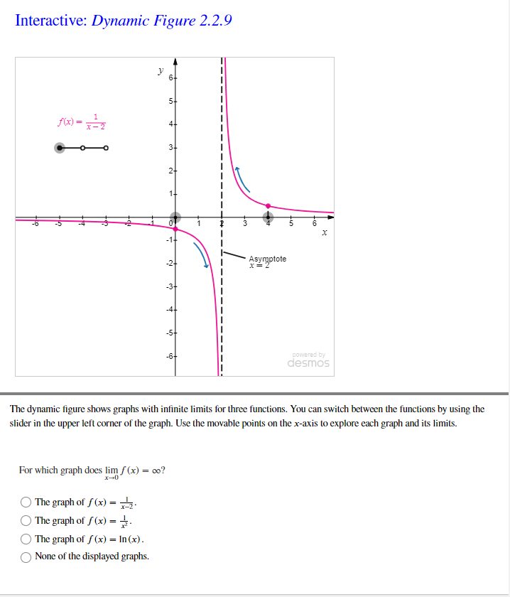 Solved Interactive: Dynamic Figure 2.2.9 The dynamic figure | Chegg.com