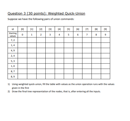 Solved Question 3 [30 points]: Weighted Quick-Union Suppose | Chegg.com