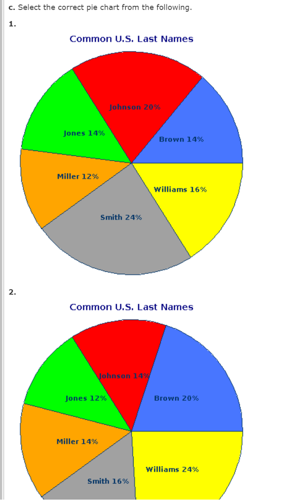 Solved eBook In alphabetical order, the six most common last | Chegg.com