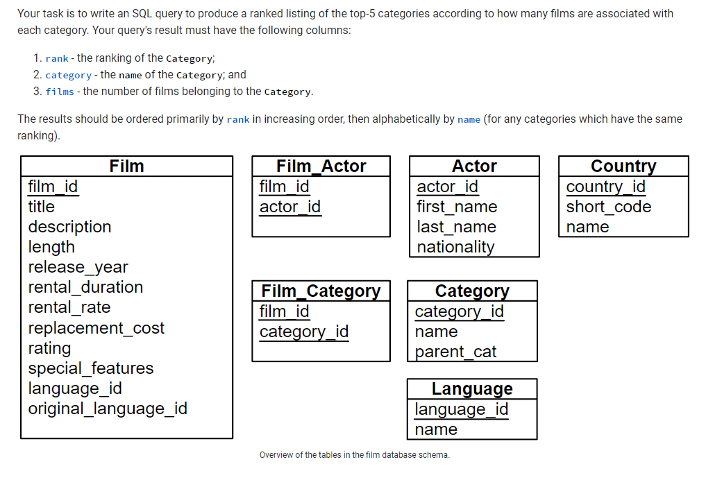 Solved Your task is to write an SQL query to produce a | Chegg.com