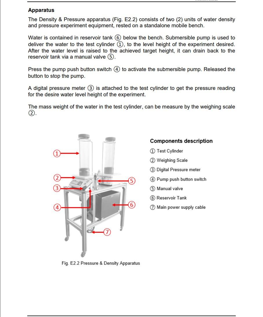 Solved Q1. What are the objectives of this lab experiment? | Chegg.com