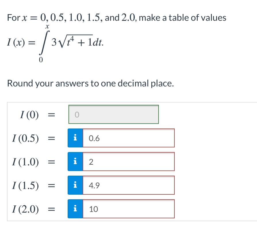 Solved For x = 0,0.5, 1.0, 1.5, and 2.0, make a table of | Chegg.com