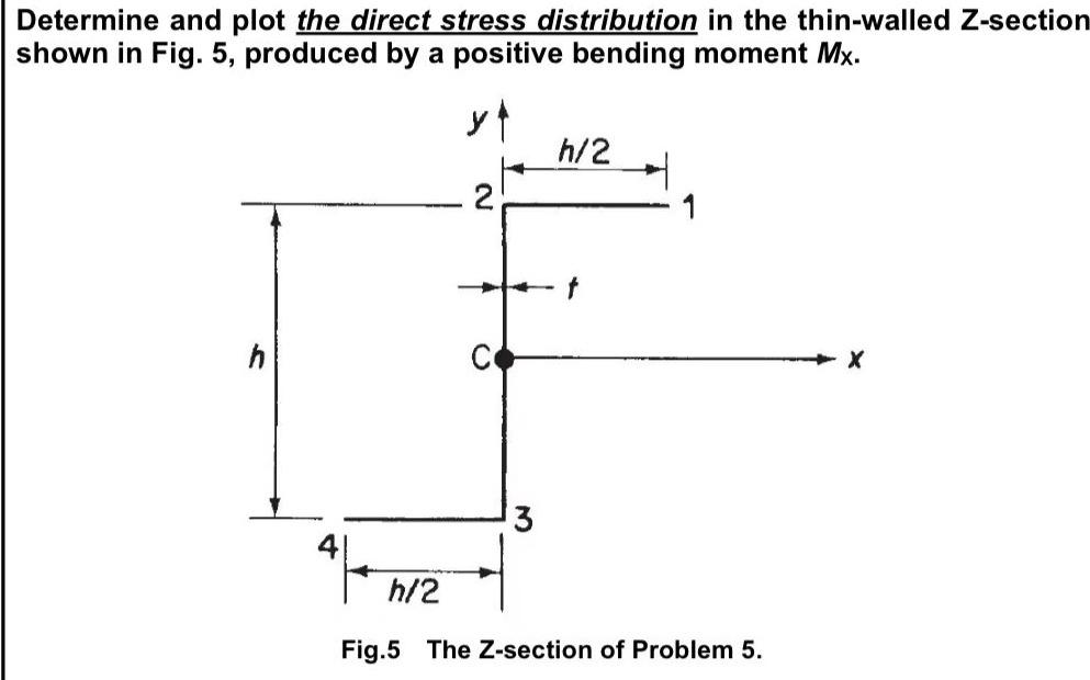 Solved Determine and plot the direct stress distribution in | Chegg.com