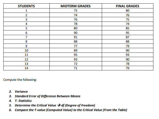 Solved Compute the following: 2. Variance 3. Standard Error | Chegg.com