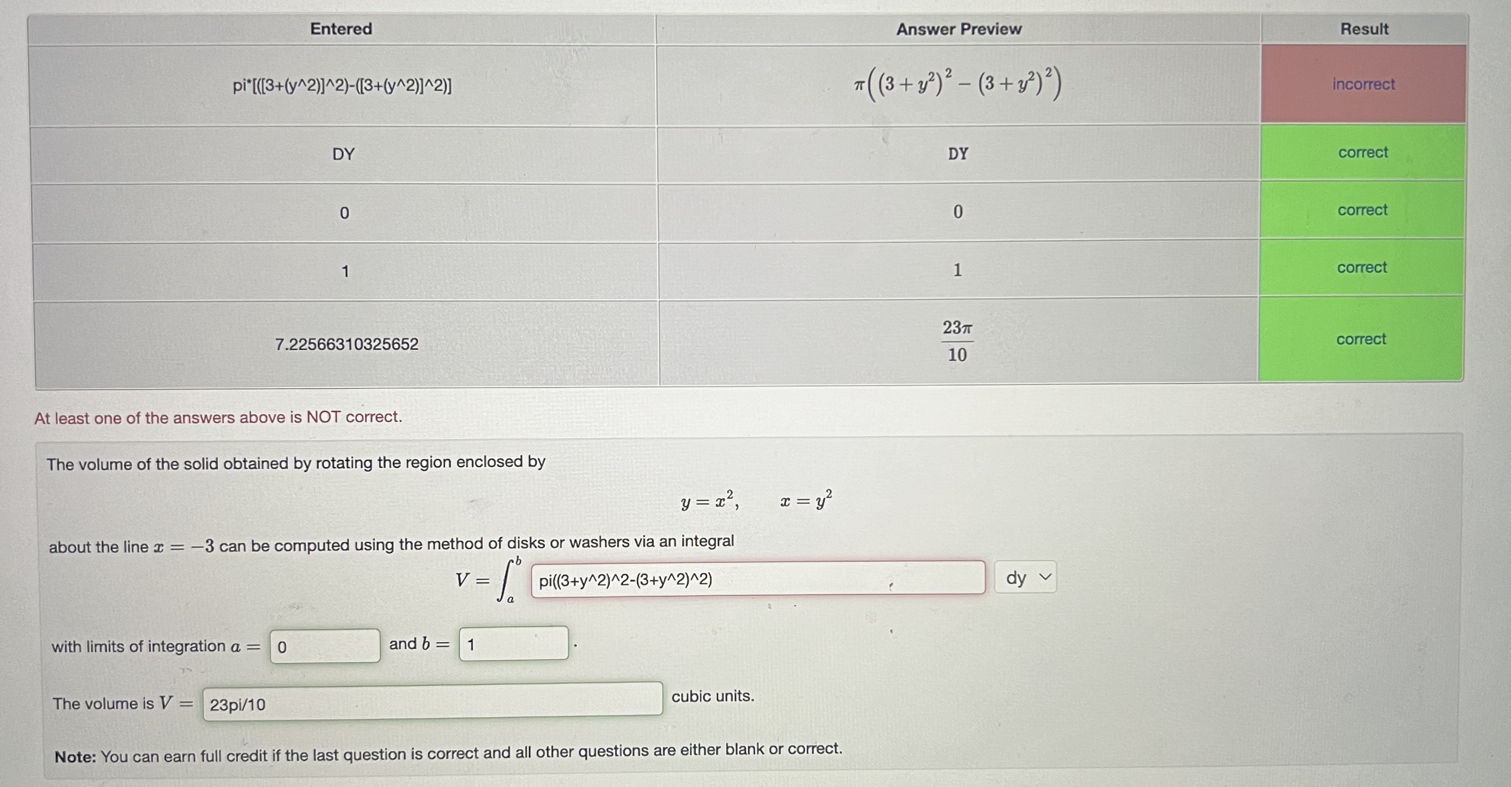 Solved At least one of the answers above is NOT correct.The | Chegg.com