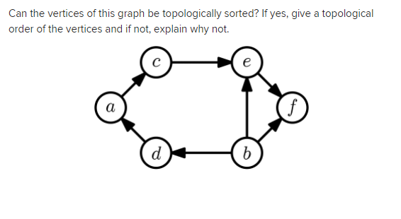 Solved Can the vertices of this graph be topologically | Chegg.com