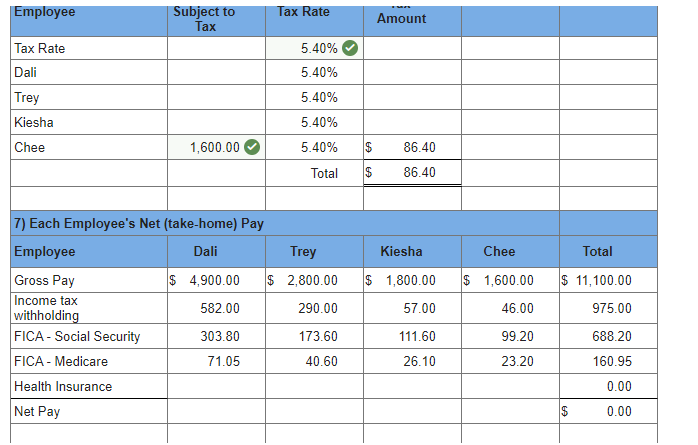 Solved Problem 9-3A (Algo) Payroll expenses, withholdings, | Chegg.com