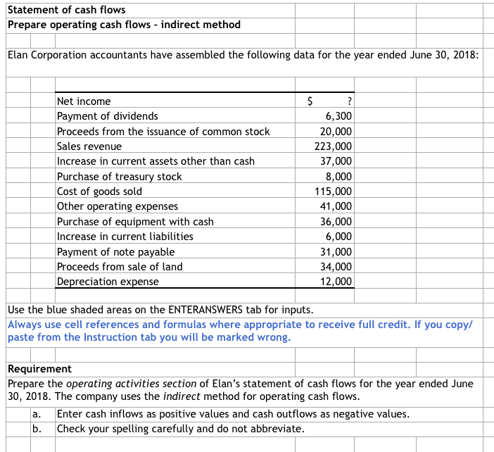 Solved Statement of cash flows Prepare operating cash flows | Chegg.com