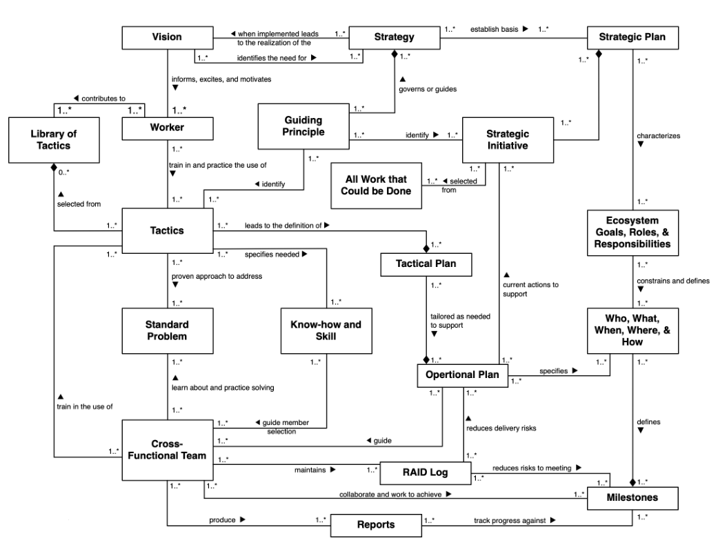 Solved Given this semantic map,Identify and list all the UML | Chegg.com Solved Given this semantic map,Identify and list all the UML | Chegg.com