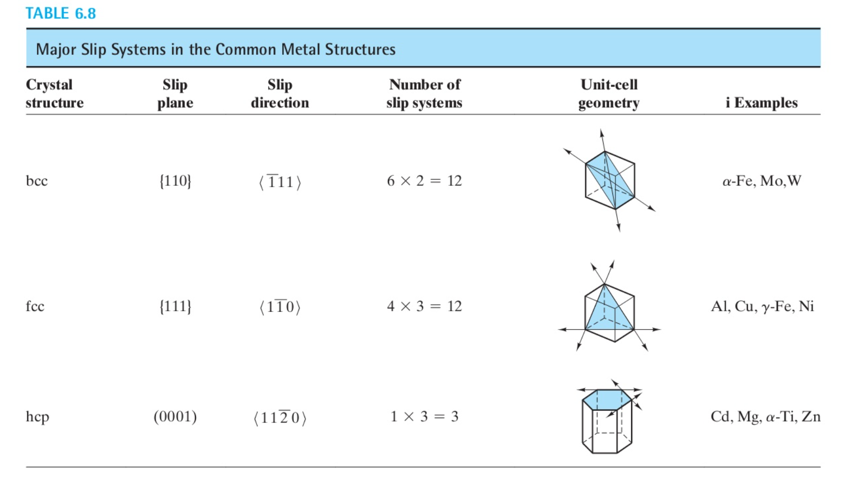 Slip System For Bcc Roamtips