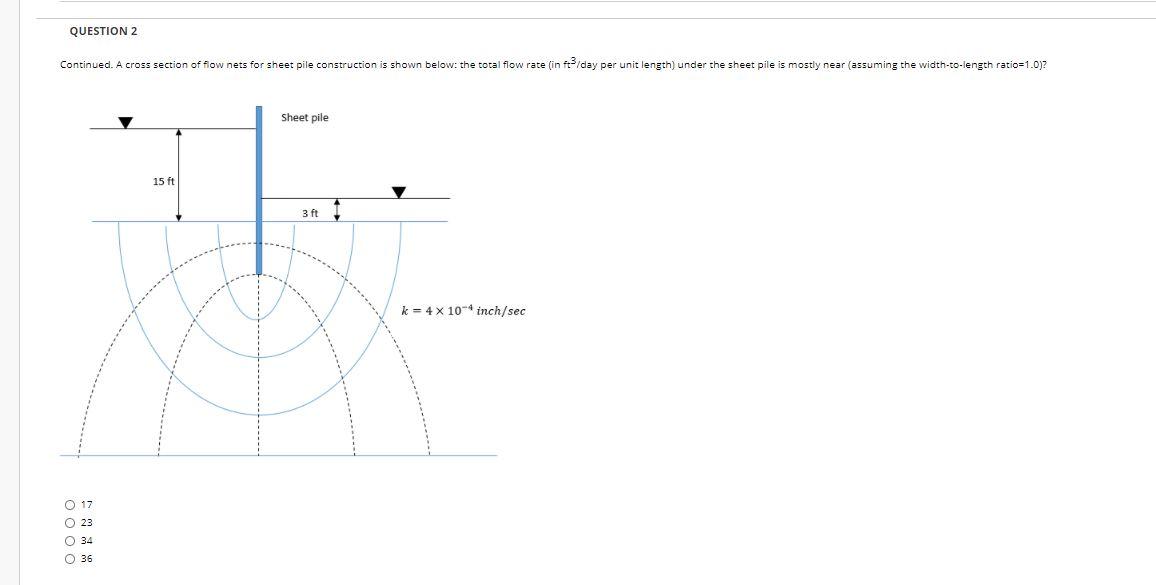 Solved QUESTION 2 Continued. A cross section of flow nets | Chegg.com