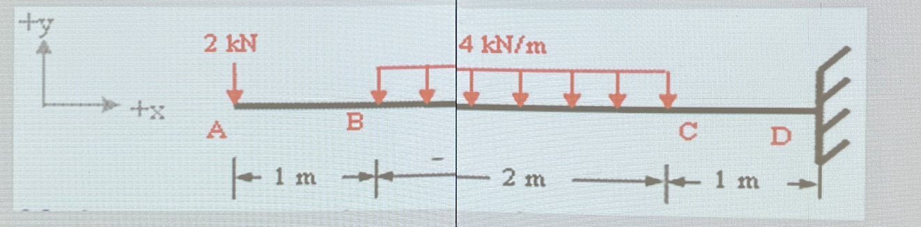 Solved Find The Slope And Deflection At A Distance Of 2 ﻿m