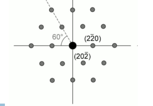 Solved Below is an electron diffraction pattern for a fcc | Chegg.com
