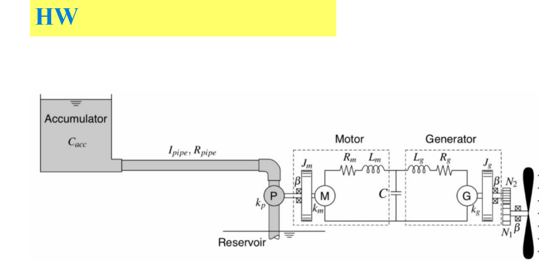 List the elements in the system. Then, categorize | Chegg.com