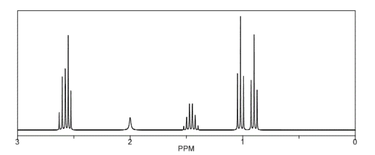 Solved Propose a structural formula for compound A, C5H13N, | Chegg.com