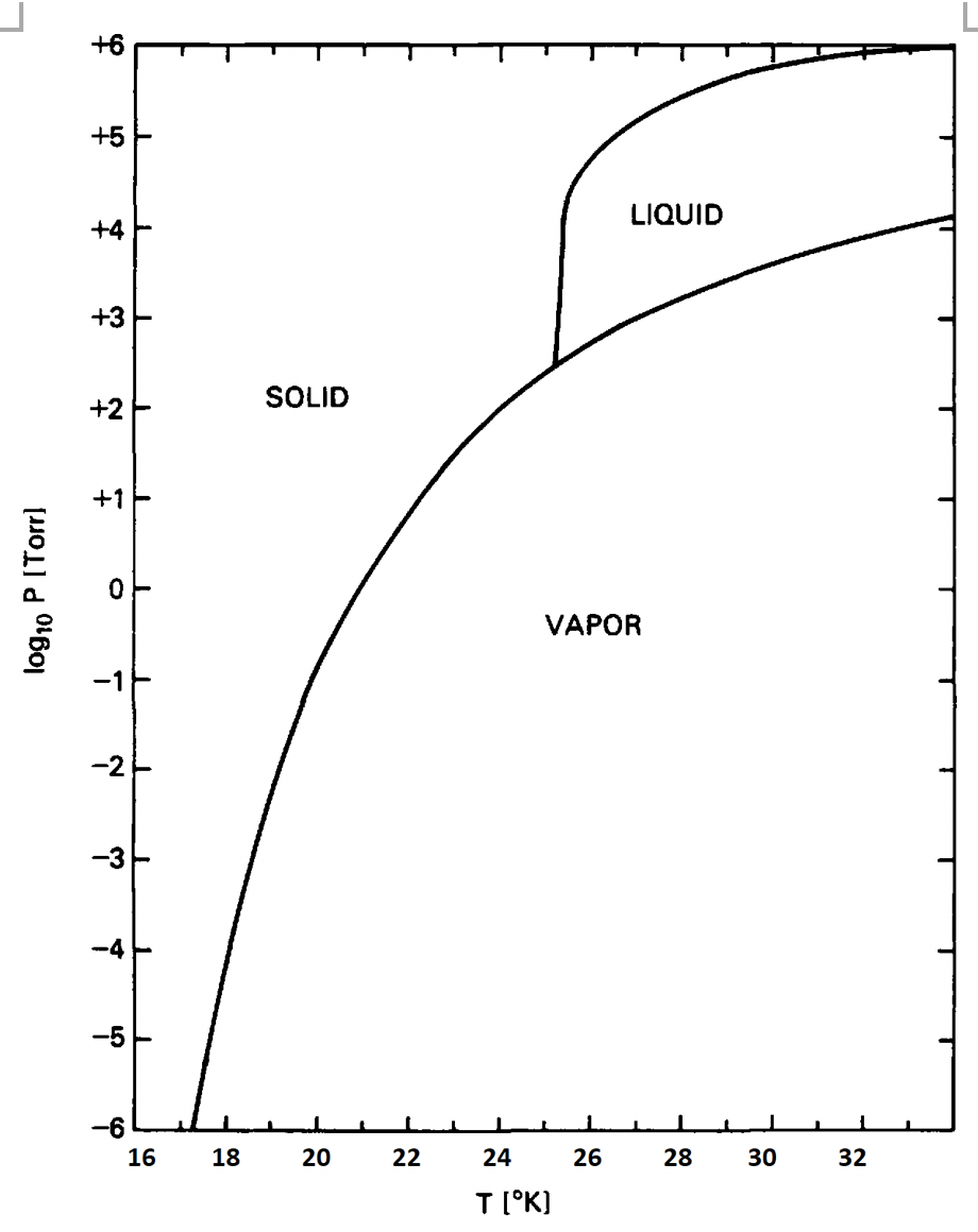 1. The phase diagram of an unknow pure substance is | Chegg.com